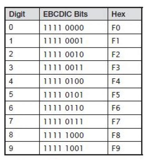 programming in ile rpg creating and using files data types and data
