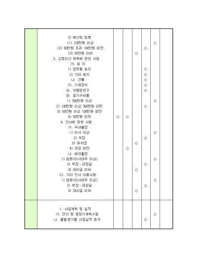 위임전결규정 샘플 양식입니다 네이버 블로그
