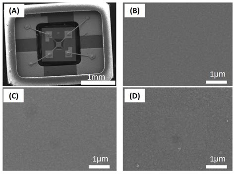 High Performance Mems Oxygen Sensors Based On Autio2 Films