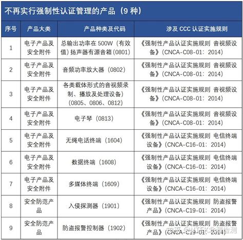 最新解析 丨《关于深化电子电器行业管理制度改革的意见》——改革完善电子电器产品强制性认证制度 知乎