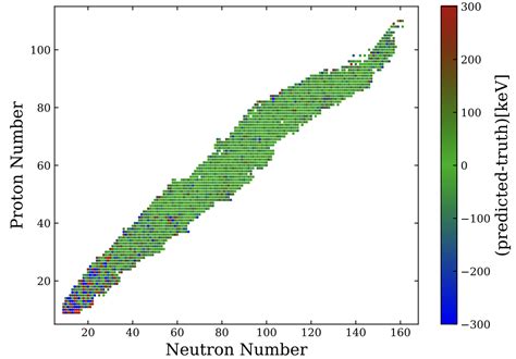 Nuclr Nuclear Co Learned Representations Ouail Kitouni