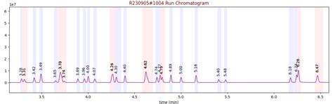 Gc Ms分析没有正构烷烃标样，如何使用保留指数来定性未知化合物？
