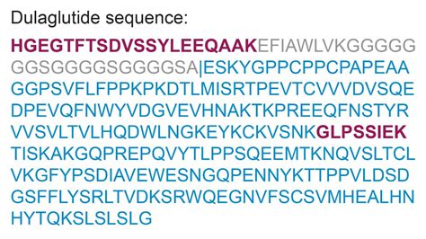 How To Maximize Bioanalytical Performance Of Fc Fusion Proteins