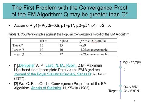 Ppt Enhancing Mixture Model Convergence With Cm Em Algorithm Powerpoint Presentation Id 9712988
