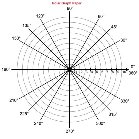 Online Printable Polar Graph Paper Template In Pdf