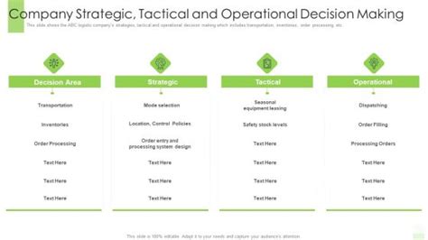 Operational Decision Making Powerpoint Templates Slides And Graphics