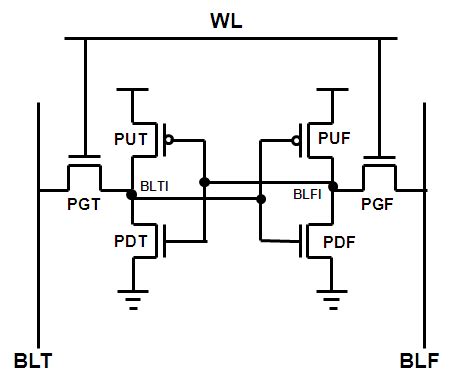 1 Représentation schématique de la cellule SRAM à six transistors SRAM Download Scientific