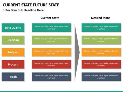 Current State Future State Powerpoint Template Sketchbubble