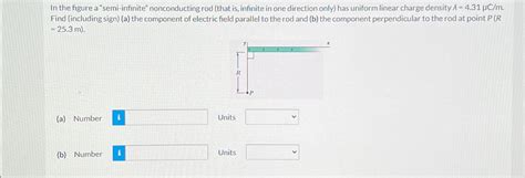 Solved In The Figure A Semi Infinite Nonconducting Rod Chegg
