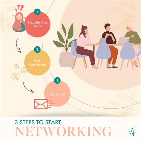 Three Steps To Start Networking — Muslim Women Professionals