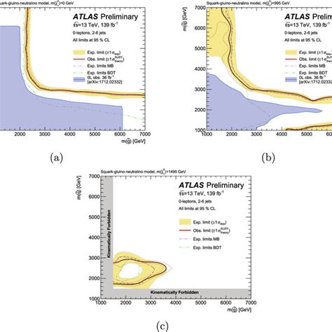 Qcd Running Coupling Constant Download Scientific Diagram