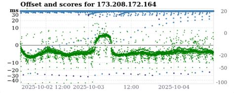 Statistics For 173208172164