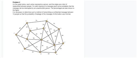 Solved Problem On The Graph Below Each Vertex Represents Chegg