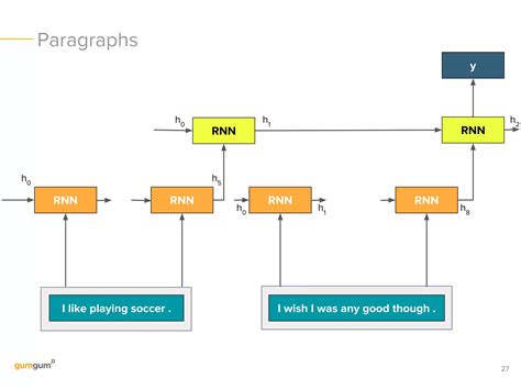 Deep Learning For Natural Language Processing Ppt