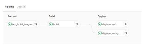 软件工程实践之 django python 浮云计算