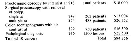 Proctosigmoidoscopy When And Why New England Journal Of Medicine