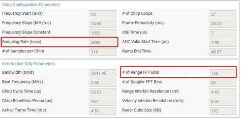 Ccs Iwr Isk Ccs Iwr Isk Increase Range Doppler Heatmap Fps