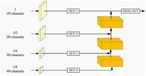 The Decoder With The Series Connection Download Scientific Diagram