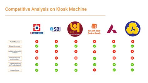 Self Passbook Printing Machine On Behance