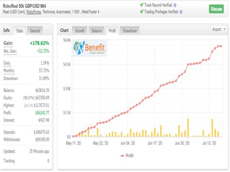 Best Forex Indicators Download MQ177 Com