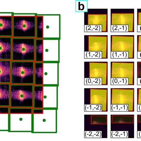 Illustration Of The Segmentation Of The Diffraction Pattern
