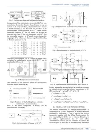 FPGA Implementation Of SubByte Inverse SubByte For AES Algorithm PDF