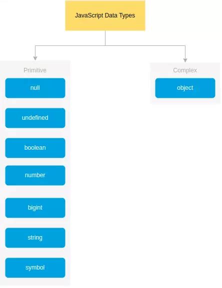 Javascript 数据类型 Myfreax
