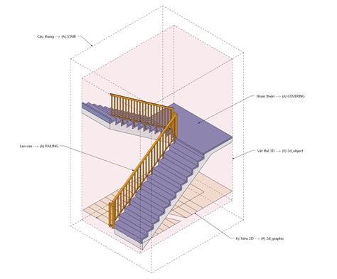 Sketchup Tags Mapping With Ifc4 Pro Sketchup Community