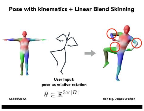 CS A Lecture Slides