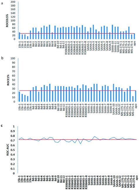 Ligand Enrichments Of 42 Ligand Induced Fit Models As Well As The Download Scientific Diagram