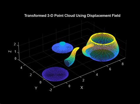Pctransform Transform 3 D Point Cloud Matlab