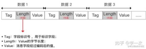 Dubbo 支持哪些序列化协议？ 知乎