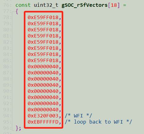 AM62A7 R5F ATCM Address Conflict Corrupts HSM Entry Point In AM62A7 SDK V10 01 00 33