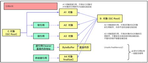 深入了解java垃圾回收机制java回收机制 New Thread Csdn博客