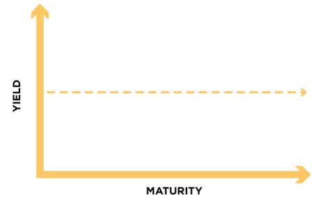 Yield Curve What It Is And Why It Matters NerdWallet