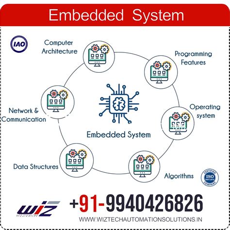 📣📣📣accelerate Your Career In Embedded Systems Through Our Specialized