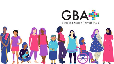 Explainer What Is Gender Based Analysis Plus Gba — When Womens
