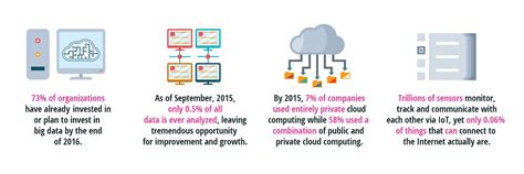 Data Management And Protection Strategies For The Modern Enterprise Cstor A Microage Company