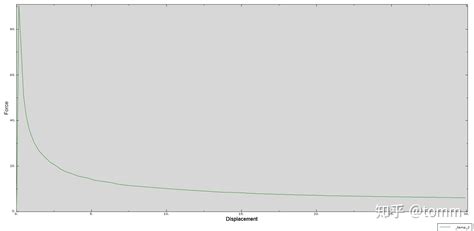 Abaqus案例 Cohesive单元三维应用 知乎