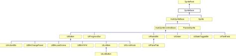Ez Gui Spritebase Class Reference