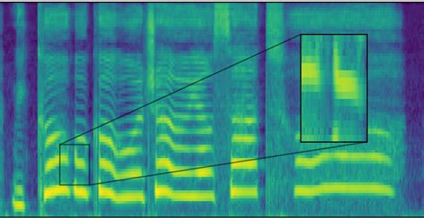 Diffsinger Singing Voice Synthesis Via Shallow Diffusion Mechanism