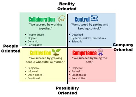 What Makes A Successful Agile Coach A Three Dimensional Approach Thinking Skills Agile