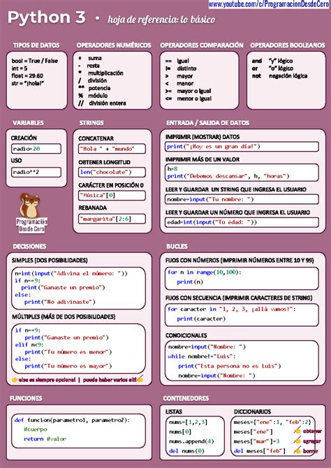 Referencia Python Meh Python 3 · Hojƾ Dǂ Referenciƾ Lǐ Básicǐ Programación Desde Cero Radio