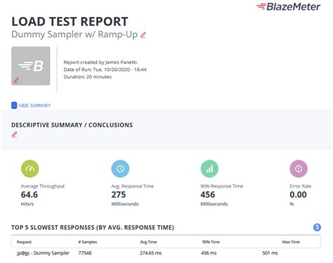 Why Performance Testing Is Important Blazemeter By Perforce