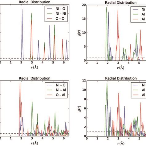 Pair Distribution Function For Nio And Samples Q R S As Derived From