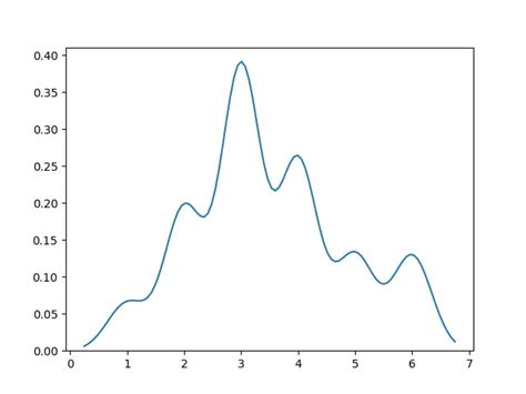 matplotlib 密度图 迹忆客