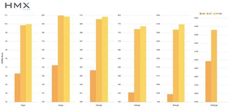 Financialservices Hpc Highperformancecomputing Hpc