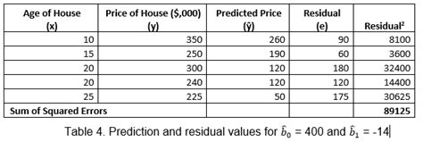 Simple Linear Regression — Parameter Estimates Explained By Devraj