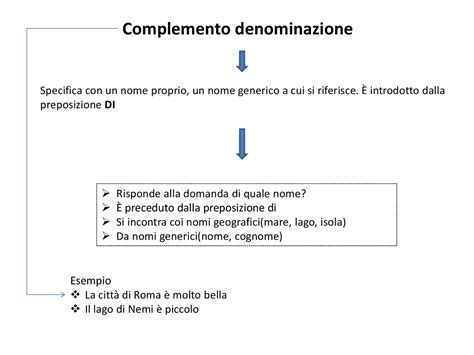 Schema Riassuntivo Italiano Esquemas Y Mapas Conceptuales De Italiano