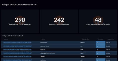 Polygon Erc 20 Contracts Dashboard Dashboard Dapplooker